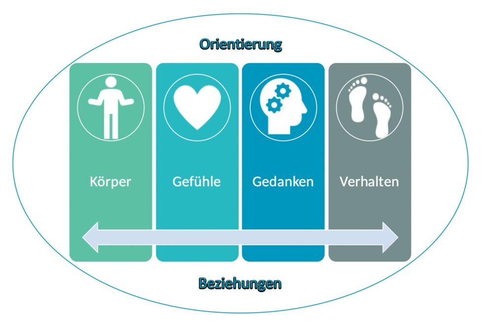 Nicht nur nach COVID: Fatigue bei chronischen Lungenerkrankungen ...